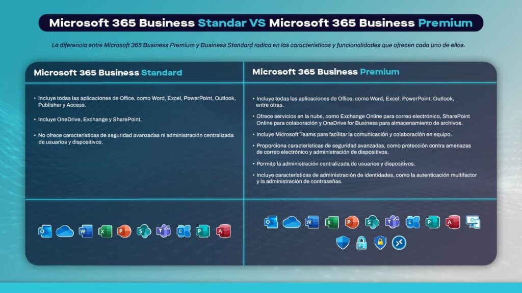 Microsoft 365 Business Standard vs Microsoft 365 Business Premium ...